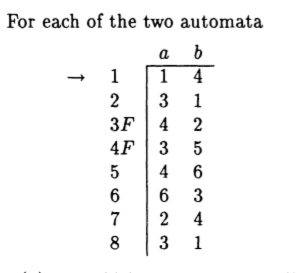 Solved For each of the two automata ab 1 14 2 3 1 3F 4 2 4F | Chegg.com