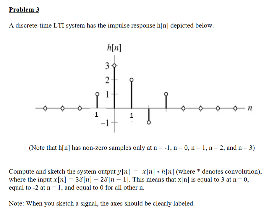 Solved Problem 3 A discrete-time LTI system has the impulse | Chegg.com