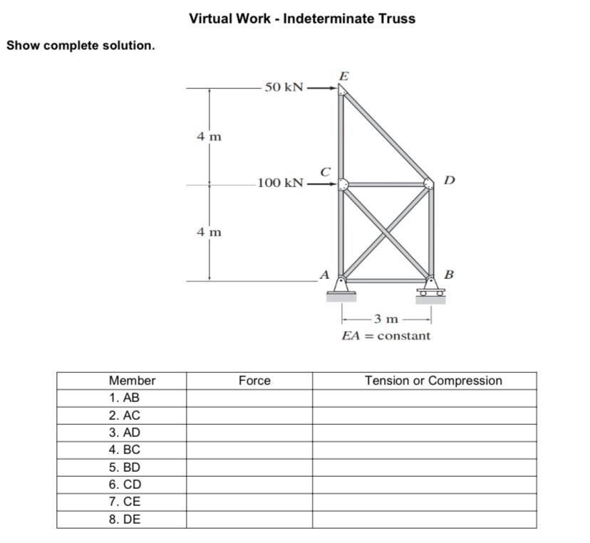 Solved Virtual Work - Indeterminate Truss Show complete | Chegg.com