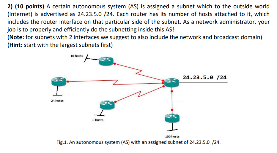 Solved 2) (10 points) A certain autonomous system (AS) is | Chegg.com