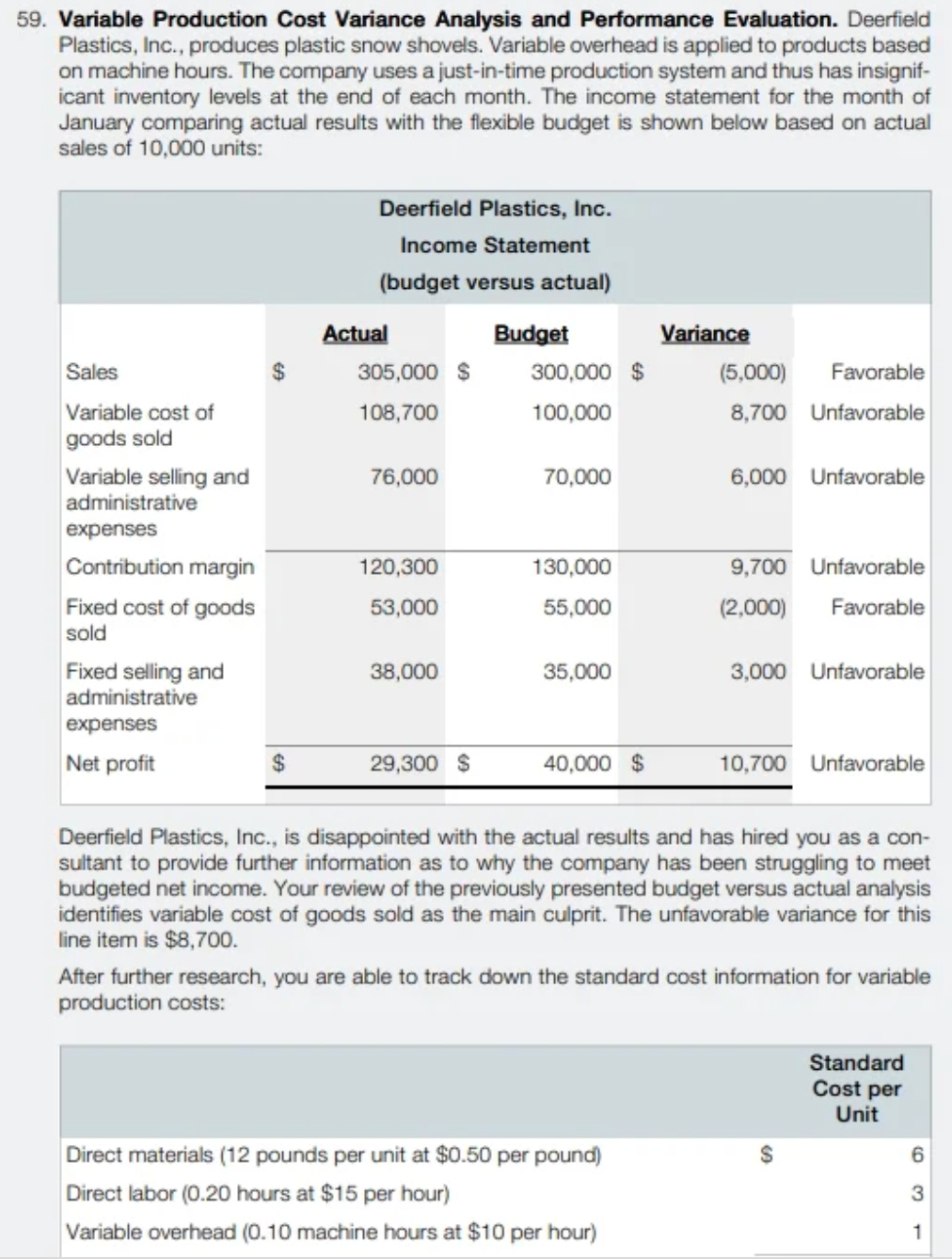 Solved 9. Variable Production Cost Variance Analysis and | Chegg.com