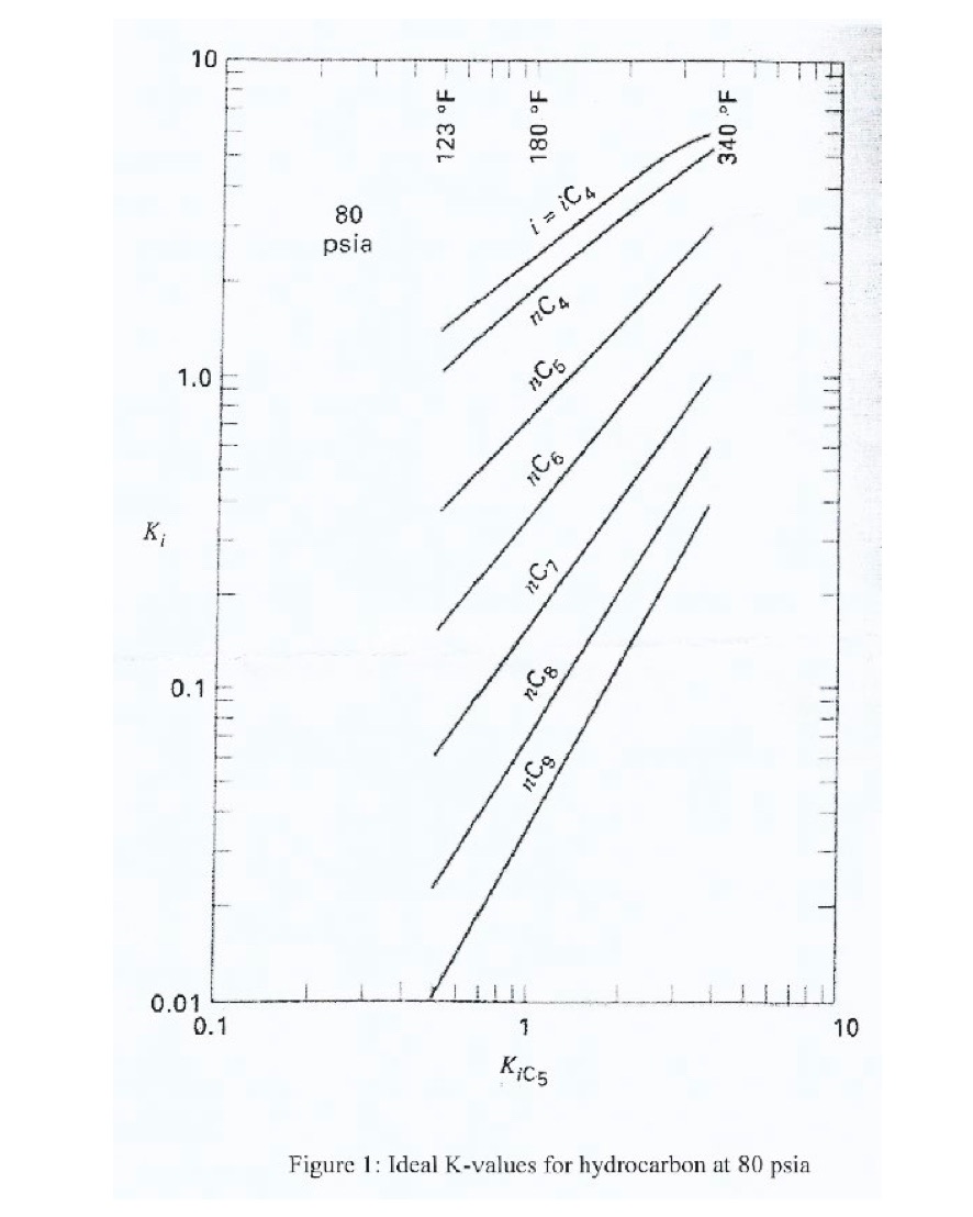 Solved A debutanizer distillation column is used for the | Chegg.com