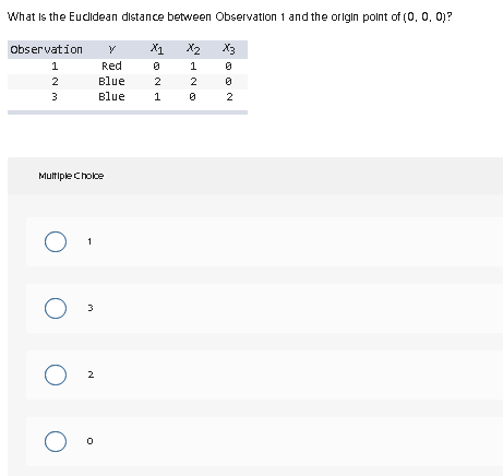 Solved What is the Euclidean distance between Observation 1 | Chegg.com