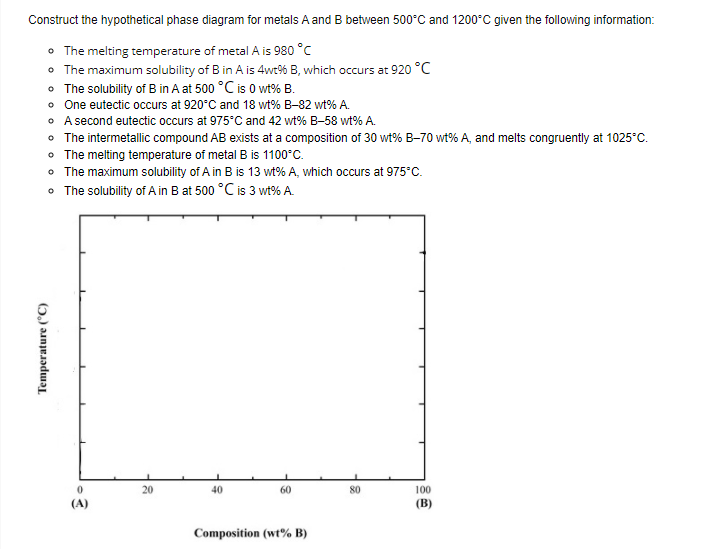 Solved Construct the hypothetical phase diagram for metals A | Chegg.com