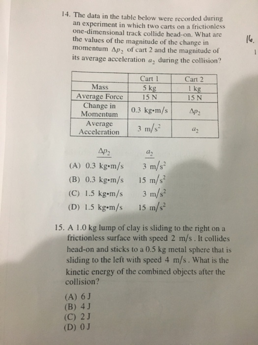 Solved 14. The data in the table below were recorded during | Chegg.com