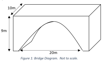 Solved A concrete bridge is to be made with a sinusoidal | Chegg.com