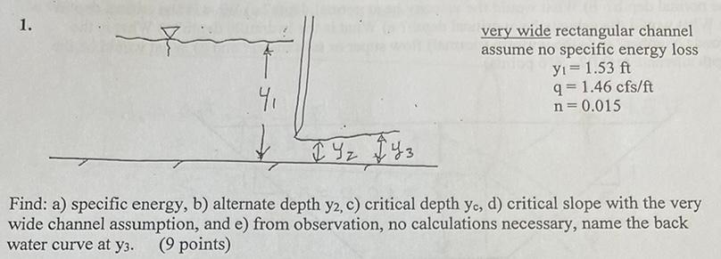 Solved 1. very wide rectangular channel assume no specific | Chegg.com