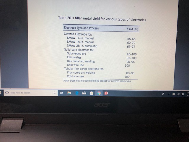 FIGURE 20-2 Area and weight of weld metal deposit. in | Chegg.com