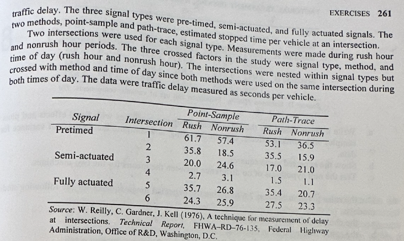 Solved traffic delay. The three signal types were pre-timed, | Chegg.com