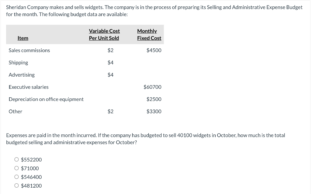Solved Sheridan Company makes and sells widgets. The company | Chegg.com
