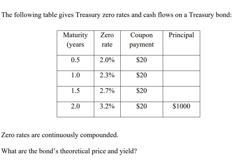 Solved The following table gives Treasury zero rates and | Chegg.com
