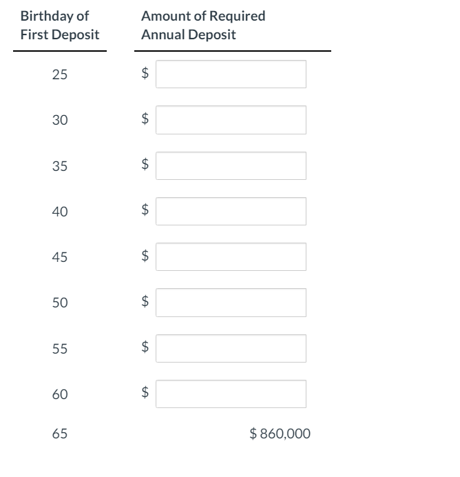 Solved Birthday of First Deposit Amount of Required Annual | Chegg.com