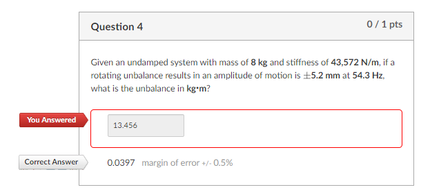 Solved Question 401 ﻿ptsGiven an undamped system with mass | Chegg.com