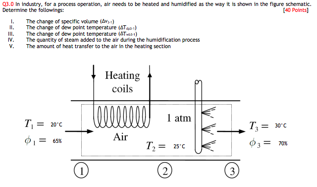 Solved Q3.0 in industry, for a process operation, air needs | Chegg.com