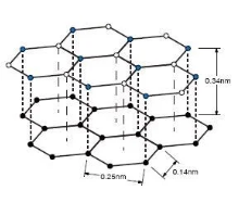 Solved The structure of graphite is shown a) If we wanted | Chegg.com
