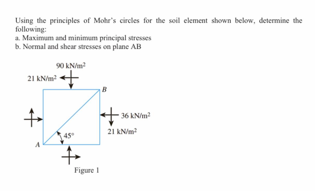 Solved Using the principles of Mohr's circles for the soil | Chegg.com