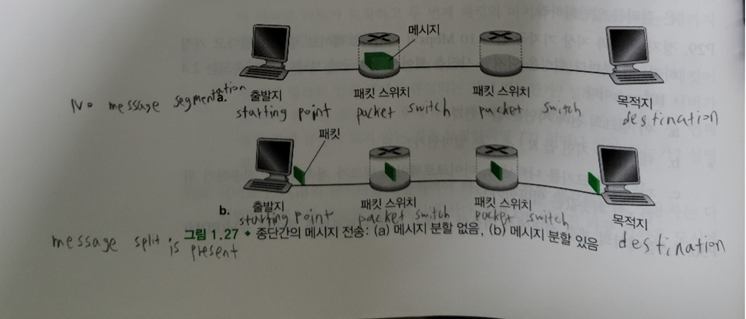 Solved In modern packet-switched networks, the origin host | Chegg.com