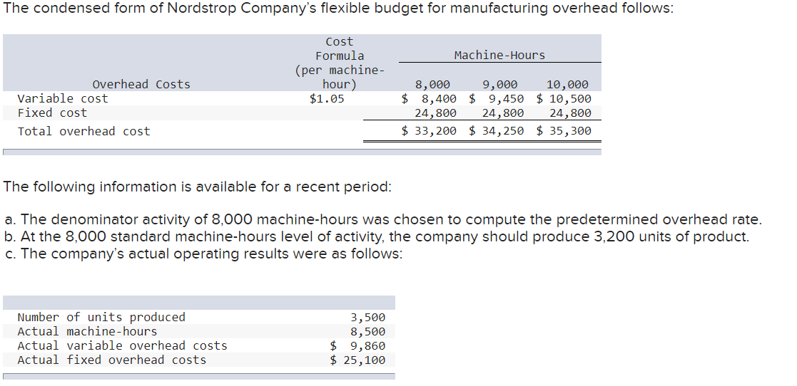 Solved Required:1. Compute the predetermined overhead rate | Chegg.com
