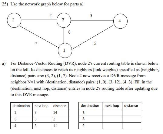 25) Use the network graph below for parts a). 2 2 9 2 | Chegg.com