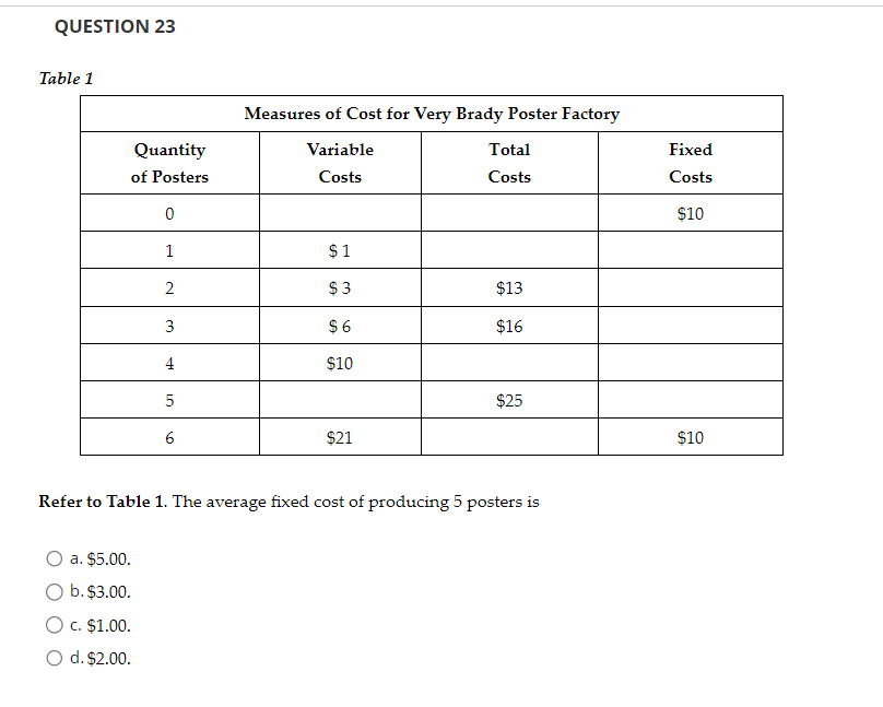 Solved QUESTION 23 Table 1 Refer to Table 1. The average | Chegg.com