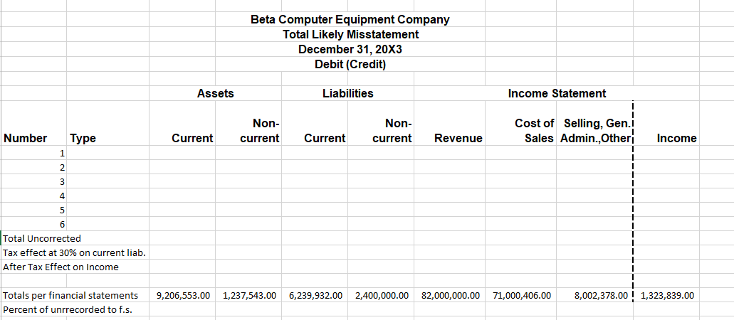 Solved 1. Assume a 30% tax rate, and the Totals per | Chegg.com