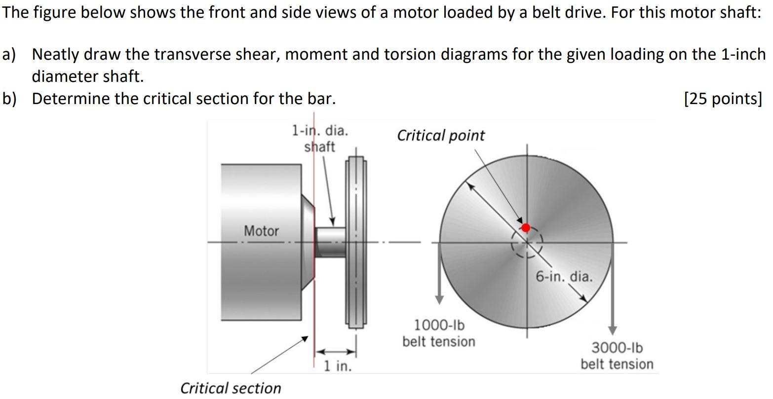 Solved The figure below shows the front and side views of a | Chegg.com
