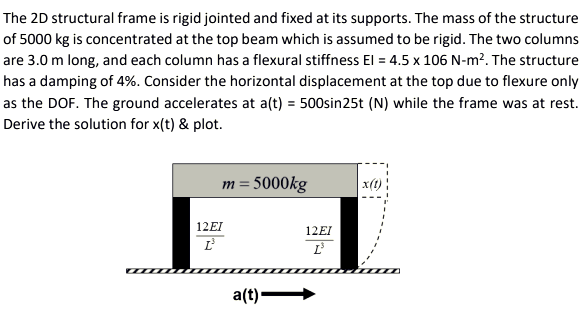 Solved The 2D structural frame is rigid jointed and fixed at | Chegg.com