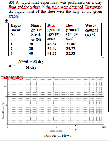 Solved S3) A liquid limit experiment was performed on a clay | Chegg.com