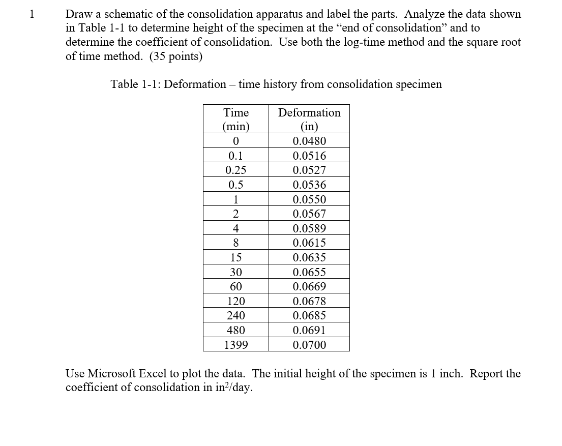 Solved Draw a schematic of the consolidation apparatus and | Chegg.com