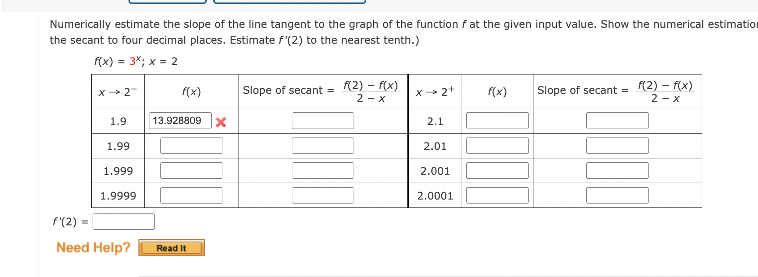 Solved Numerically estimate the slope of the line tangent to | Chegg.com