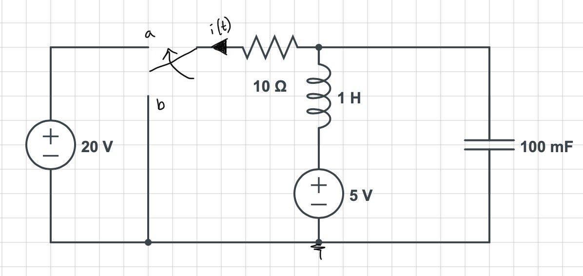 Solved Please help ASAP!!! In the circuit shown, the switch | Chegg.com