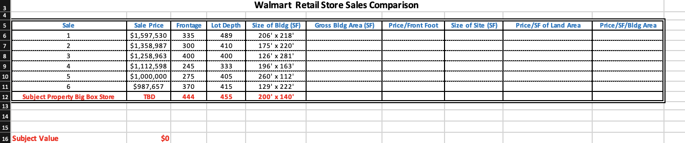 Walmart Retail Store Sales Comparison | Chegg.com