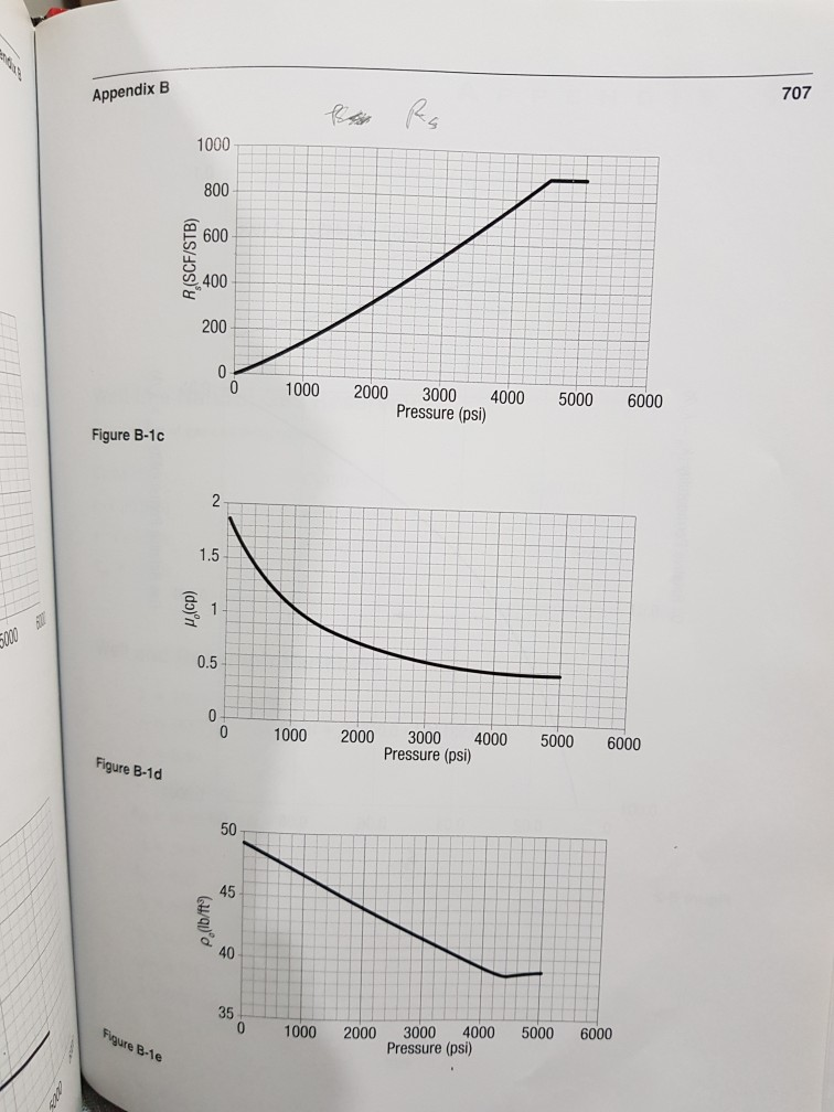 Suppose that the IPR curve for a well is [-*-()] 9. = | Chegg.com