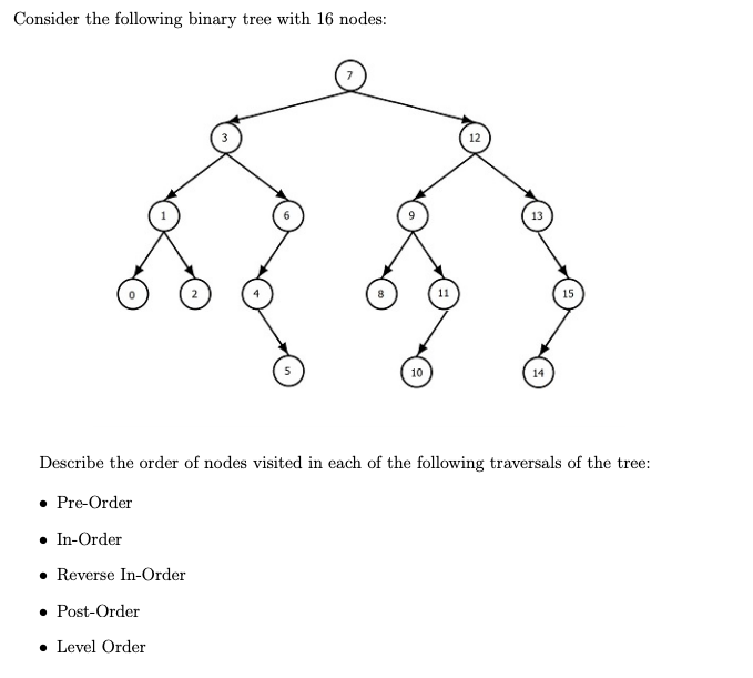 Solved Consider the following binary tree with 16 nodes: 13 | Chegg.com