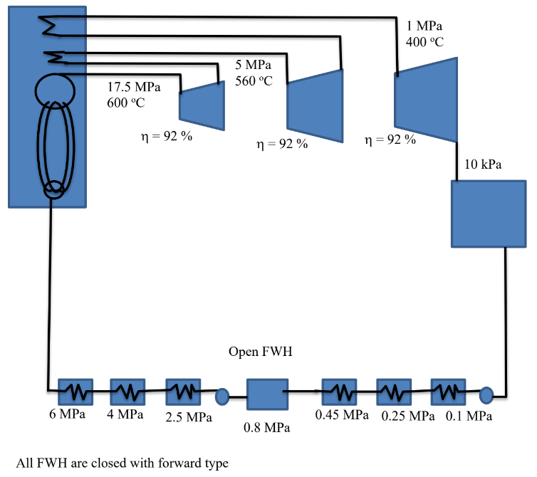 Solved Q9) Complete the following flow diagram and sketch | Chegg.com