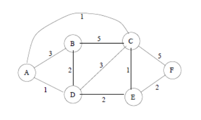 Solved 1. Consider the network shown below with the link | Chegg.com