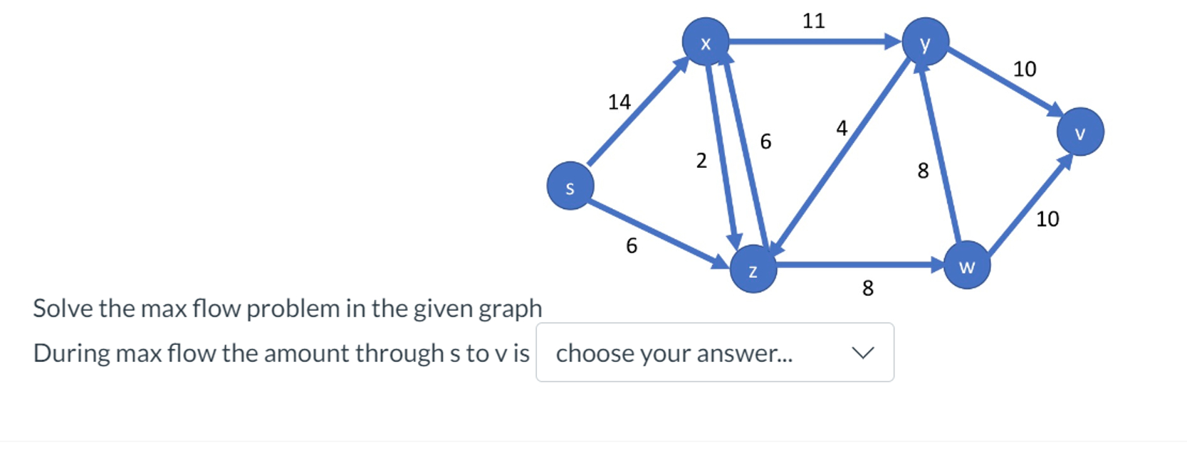 Solved Solve the max flow problem in the given graphDuring | Chegg.com
