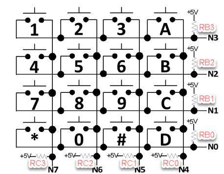 Solved Using a PIC 16F877A and in MPLab using the XC8 | Chegg.com