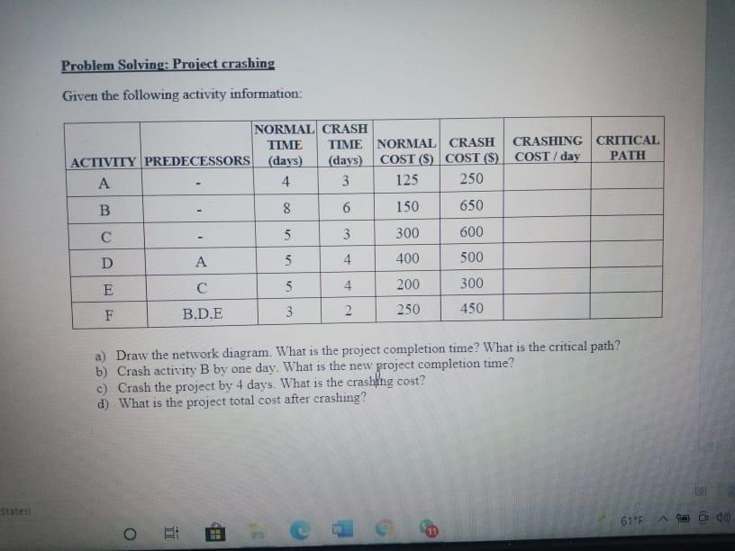 Solved Problem Solving: Project crashing Given the following | Chegg.com