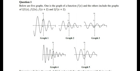 Solved Question 1 Below are five graphs. One is the graph of | Chegg.com