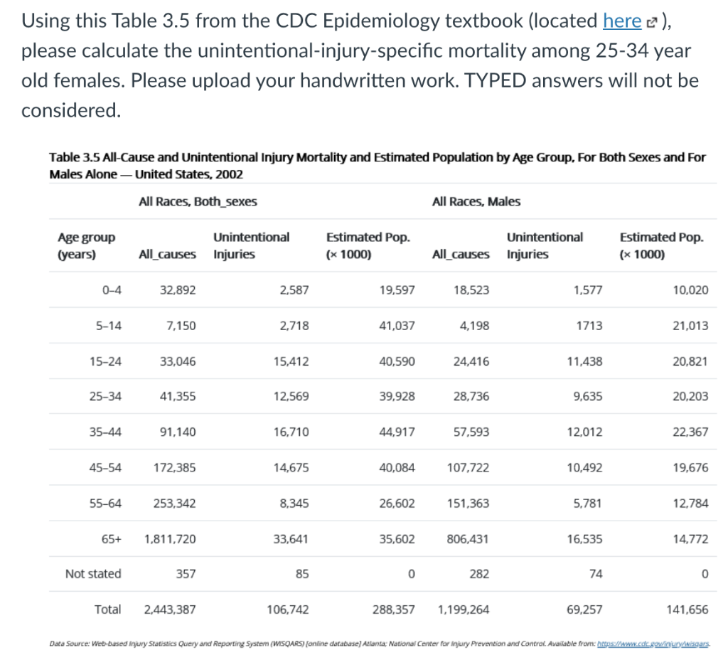 Solved Using this Table 3.5 from the CDC Epidemiology | Chegg.com