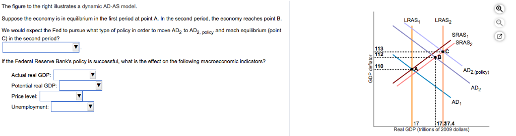 Solved The figure to the right illustrates a dynamic AD-AS | Chegg.com