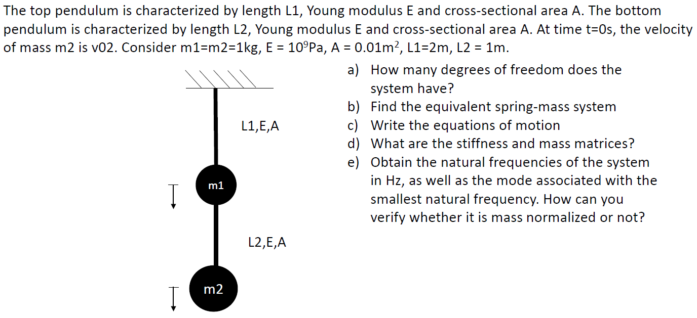 Solved The top pendulum is characterized by length L1, Young | Chegg.com