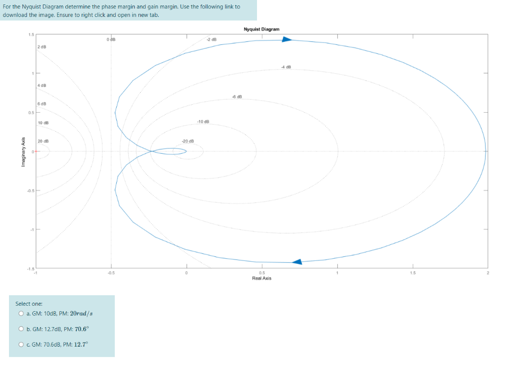 Solved For the Bode Diagram determine the phase margin and | Chegg.com