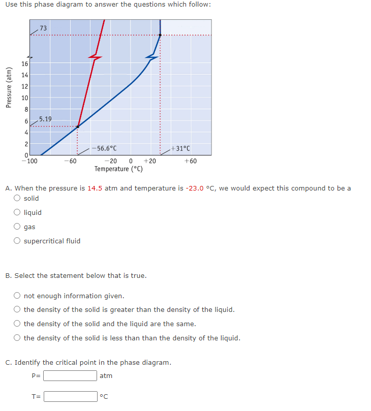 Solved Use this phase diagram to answer the questions which | Chegg.com