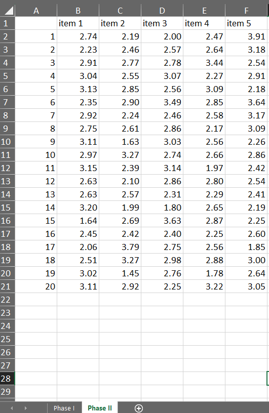 Solved Use Excel to create phase I X-bar, R, and S charts | Chegg.com