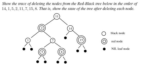 Solved Show the trace of deleting the nodes from the | Chegg.com