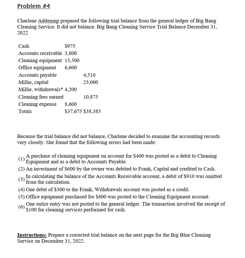 Solved Charlene Addemup prepared the following trial balance | Chegg.com
