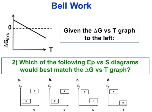 Solved Bell Work Given the AG vs T graph to the left: 2) | Chegg.com