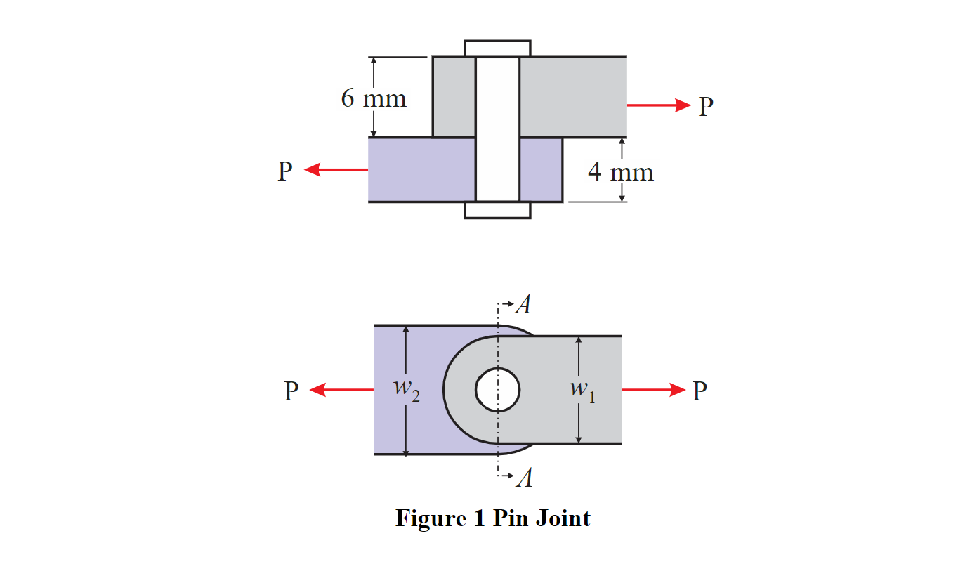 Solved 3. A load of 12 kN is applied to the pin joint shown | Chegg.com